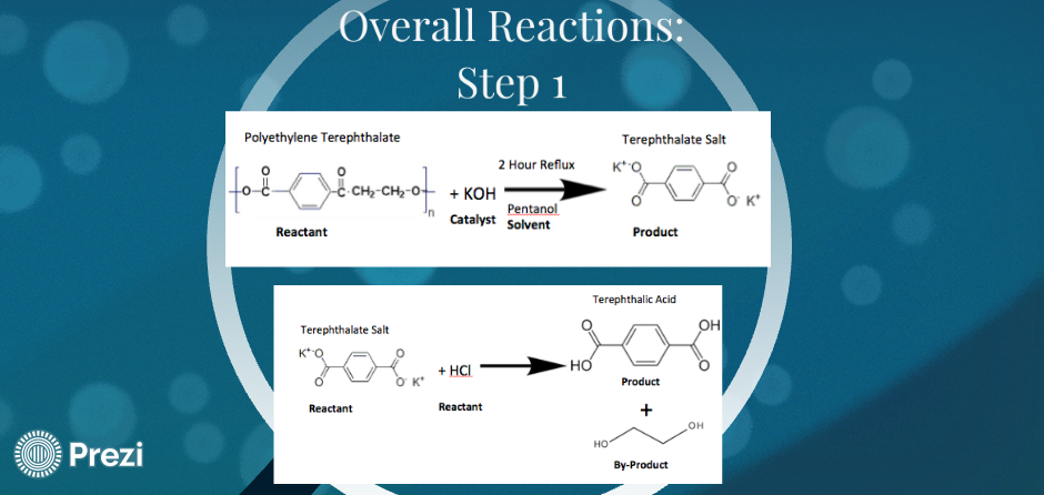 Solved Draw the mechanism for the hydrolysis of polyethylene | Chegg.com
