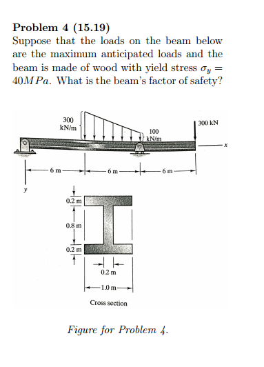Solved Suppose that the loads on the beam below are the | Chegg.com