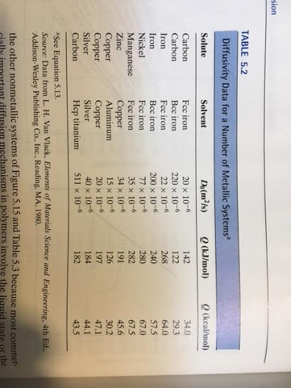 Solved sion TABLE 5.2 Diffusivity Data for a Number of | Chegg.com