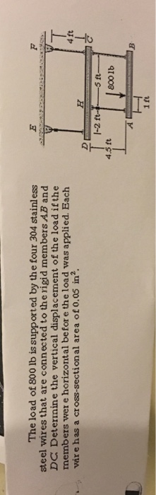 Solved The load of 800 lb is supported by the four 304 | Chegg.com