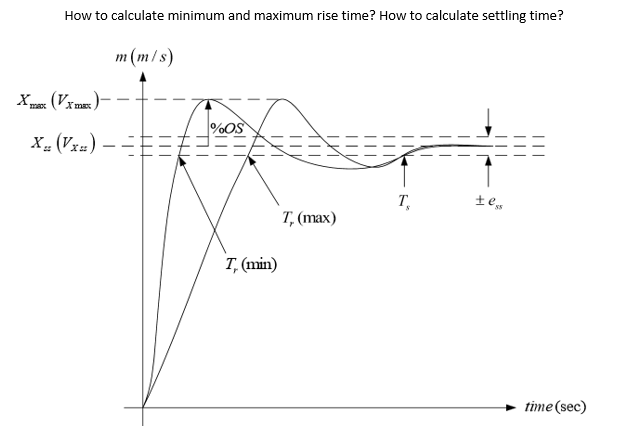 Solved How to calculate minimum and maximum rise time? How | Chegg.com