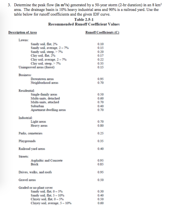 Solved 3. Determine the peak flow (in m3/s) generated by a | Chegg.com