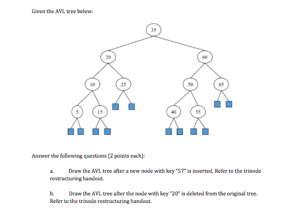 Solved Given the AVL tree below 35 20 60 10 25 50 65 15 40 | Chegg.com