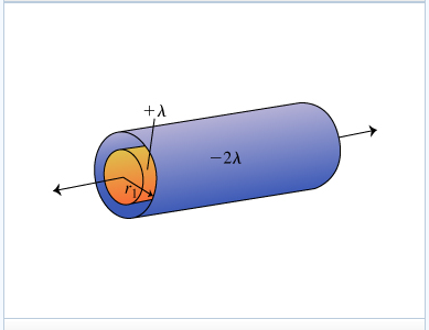 Solved An infinitely long conducting cylindrical rod with a | Chegg.com