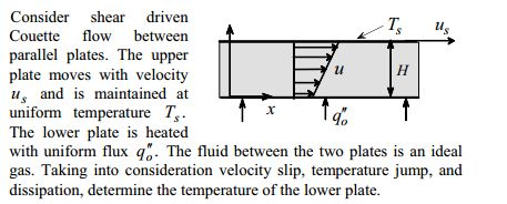 Consider shear driven Couette flow between parallel | Chegg.com