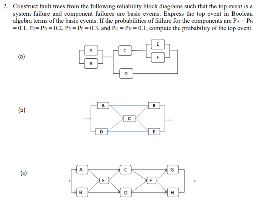 Solved 2. Construct fault trees from the following | Chegg.com
