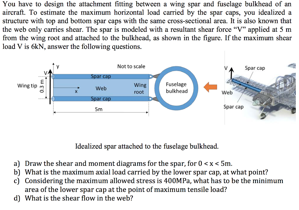 Solved You have to design the attachment fitting between a | Chegg.com