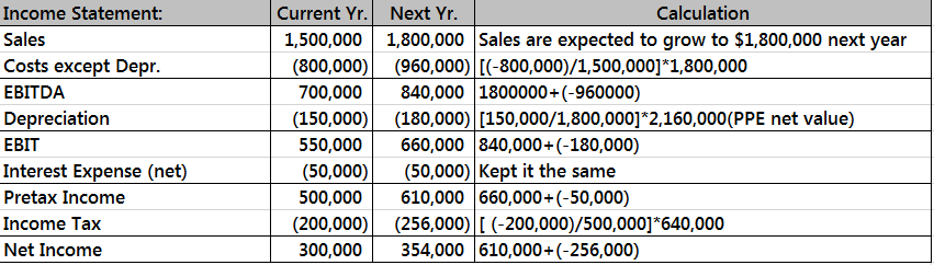 Please fill in the Second Pass Balance Sheet (and | Chegg.com