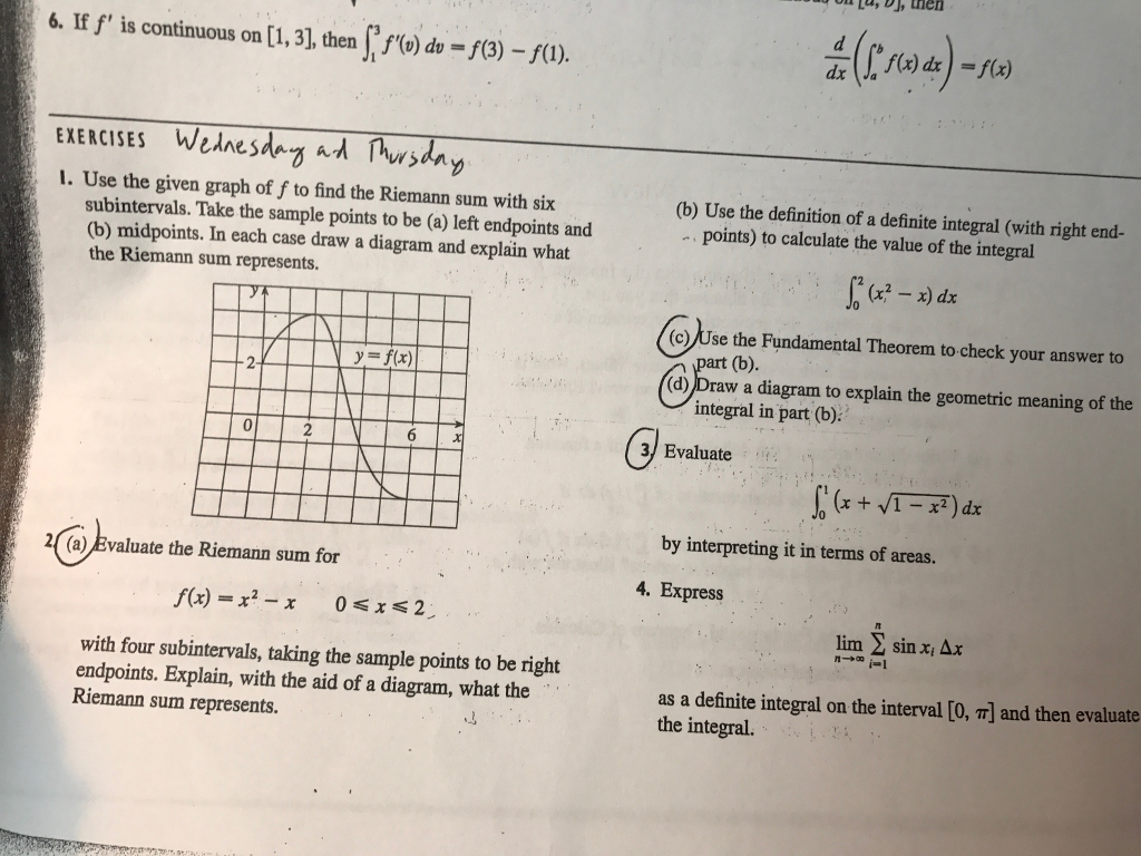 Solved Use the given graph of f to find the Riemann sum with | Chegg.com