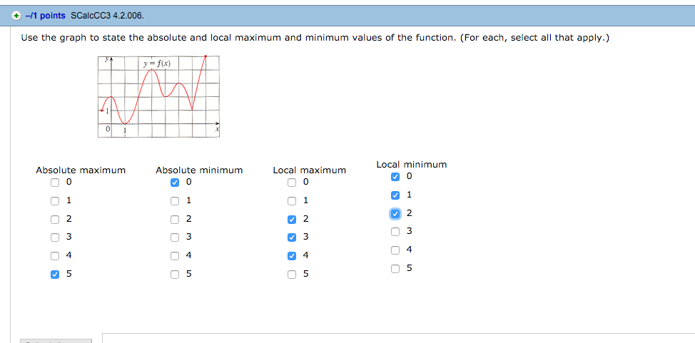 Solved Use the graph to state the absolute and local maximum | Chegg.com