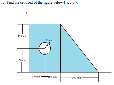 Solved Find the centroid of the figure below (x- , y-) | Chegg.com