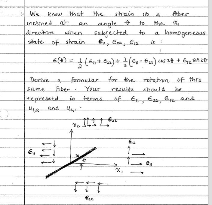 Solved lWe Knw that the shrain in a Aber an ng ectedto a h | Chegg.com