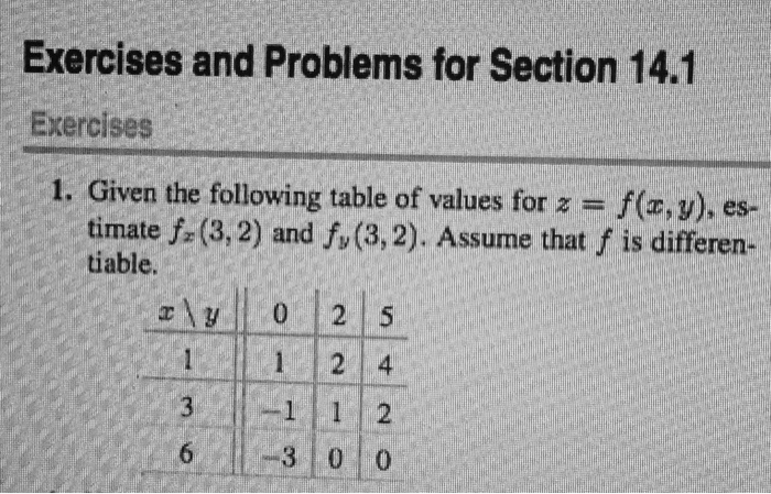 Solved Given the following table of values for z - f(x, y), | Chegg.com