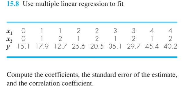 Solved 15.8 Use multiple linear regression to fit 2 2 2 y | Chegg.com