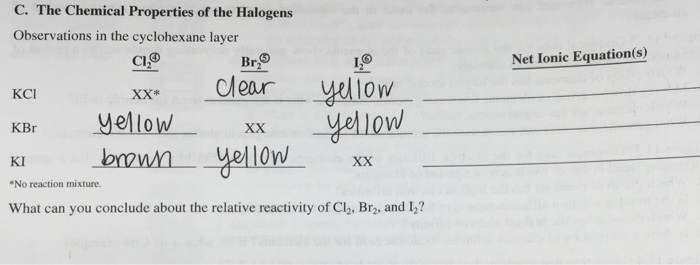 Solved C. The Chemical Properties of the Halogens | Chegg.com