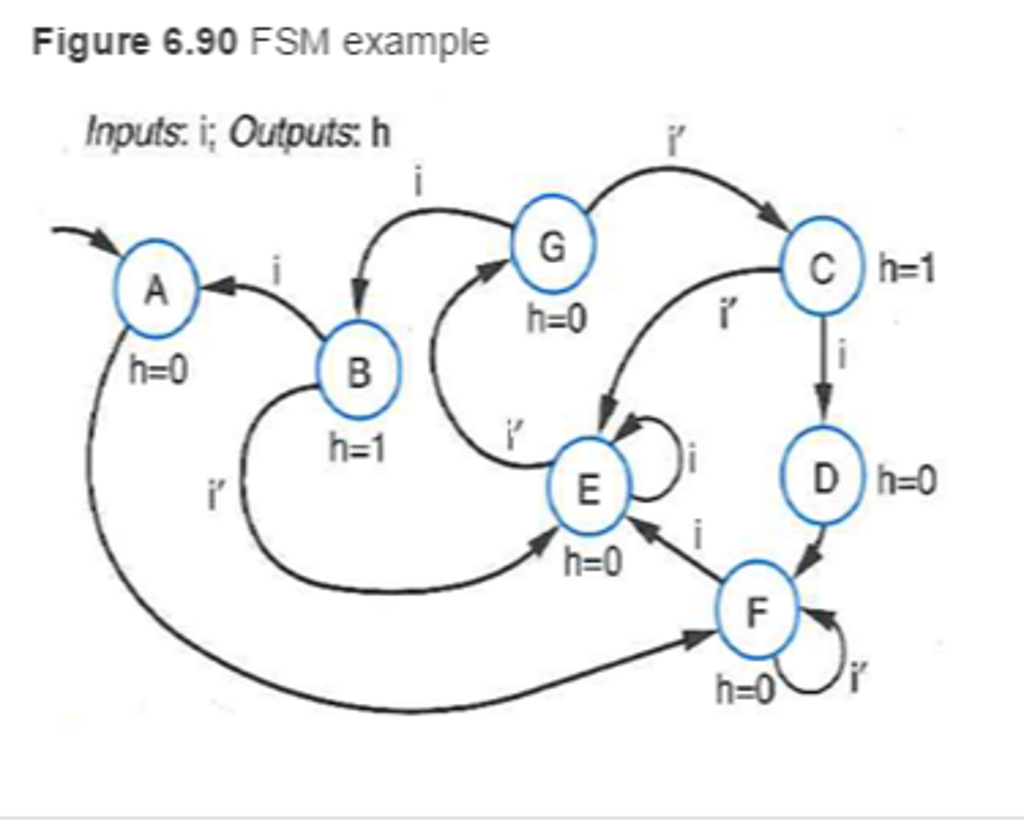 Solve using an implication table? | Chegg.com