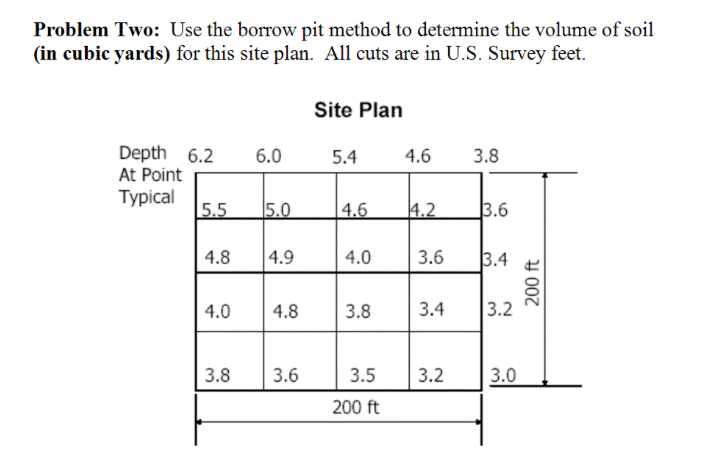 Use the borrow pit method to determine the volume of | Chegg.com