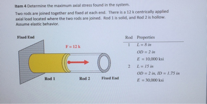 Solved Item 4 Determine the maximum axial stress found in | Chegg.com