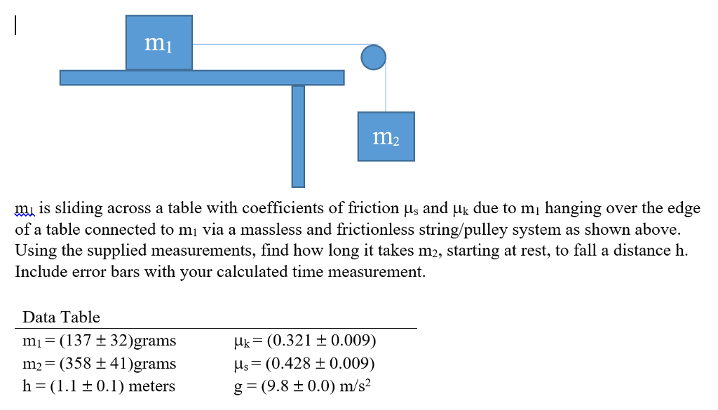 Solved M_1 is sliding across a table with coefficients of | Chegg.com
