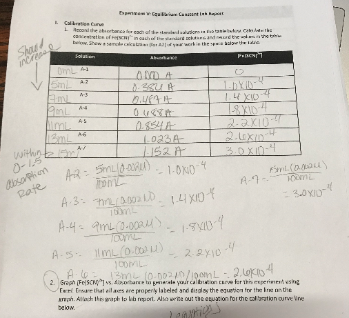 Solved Experiment V: Equilibrium Constant lab Haport L | Chegg.com