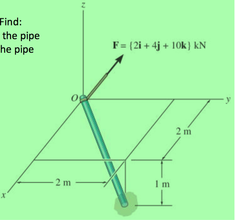 Solved Given the system of a fixed pipe and a force at | Chegg.com