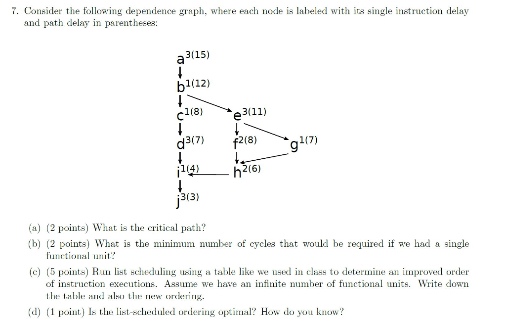Solved 7. Consider the following dependence graph, where | Chegg.com