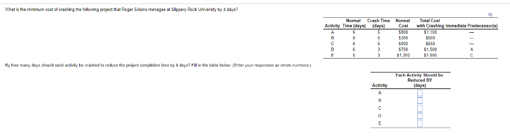 Solved What is the minimum cost of crashing the following | Chegg.com