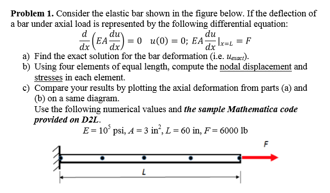 Solved Problem 1. Consider the elastic bar shown in the | Chegg.com