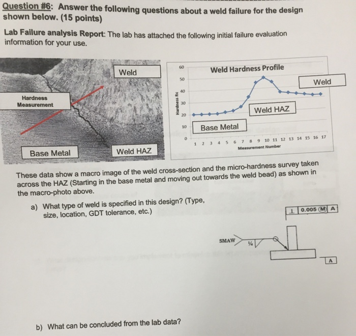 Solved Question #6: Answer the following questions about a | Chegg.com