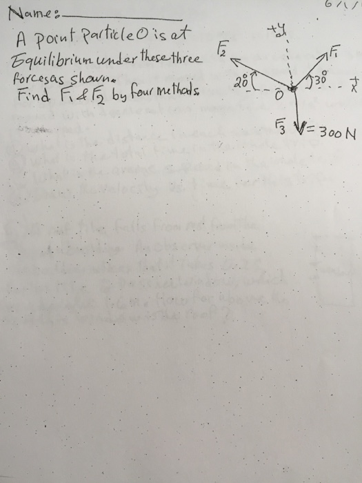 Solved A point particle O is at Equilibrium under these | Chegg.com