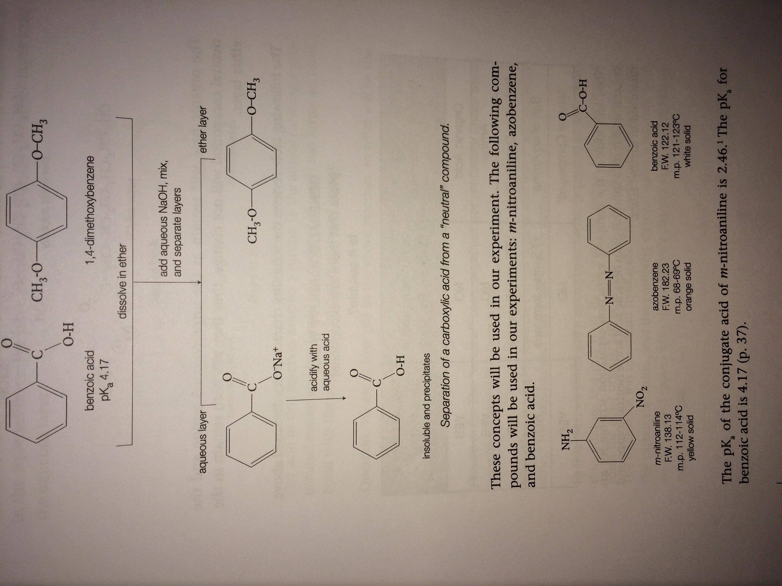 Solved Complete the following flow chart for the separation | Chegg.com