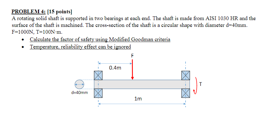 Solved PROBLEM 4: [15 points] A rotating solid shaft is | Chegg.com