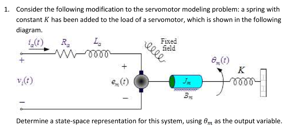 Solved Consider the following modification to the servomotor | Chegg.com