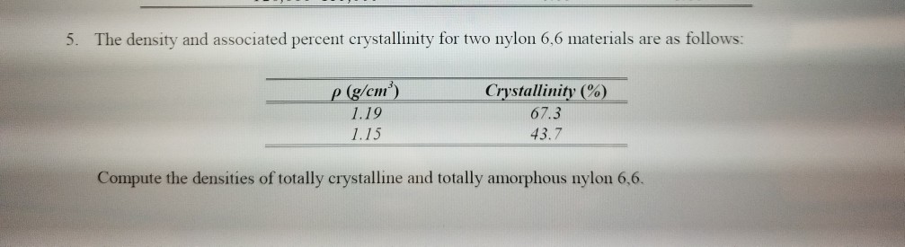 Solved 5. The density and associated percent crystallinity | Chegg.com