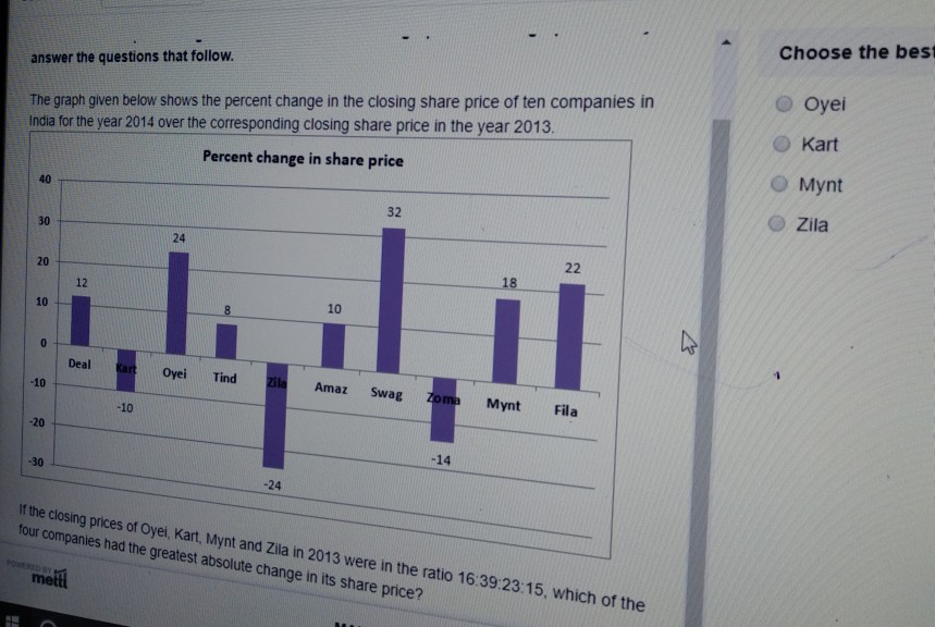 Solved Choose the best O Oyei O Kart O Mynt O Zila answer | Chegg.com
