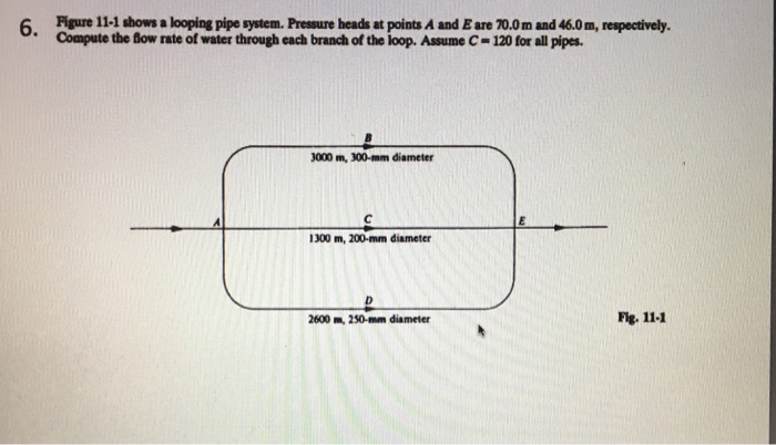 Solved Figure 11-1 shows a looping pipe system. Pressure | Chegg.com