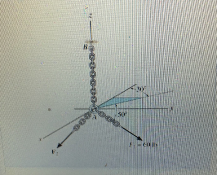 Solved The two forces F1 and F2 acting at A have a | Chegg.com