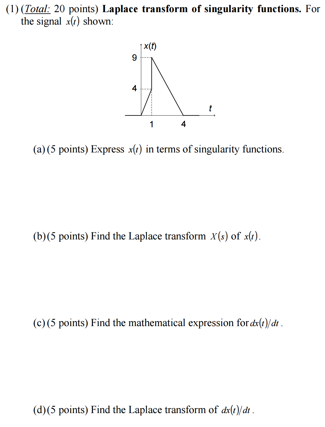 Solved Laplace transform of singularity functions. For the | Chegg.com