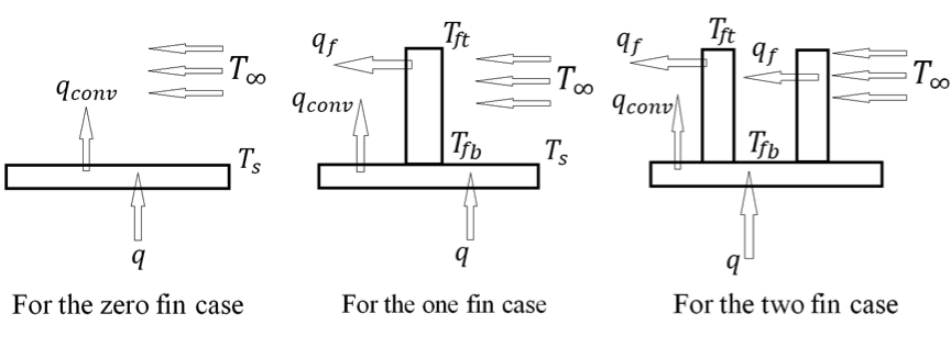 Thermal resistance heat transfer schematic. Fin | Chegg.com