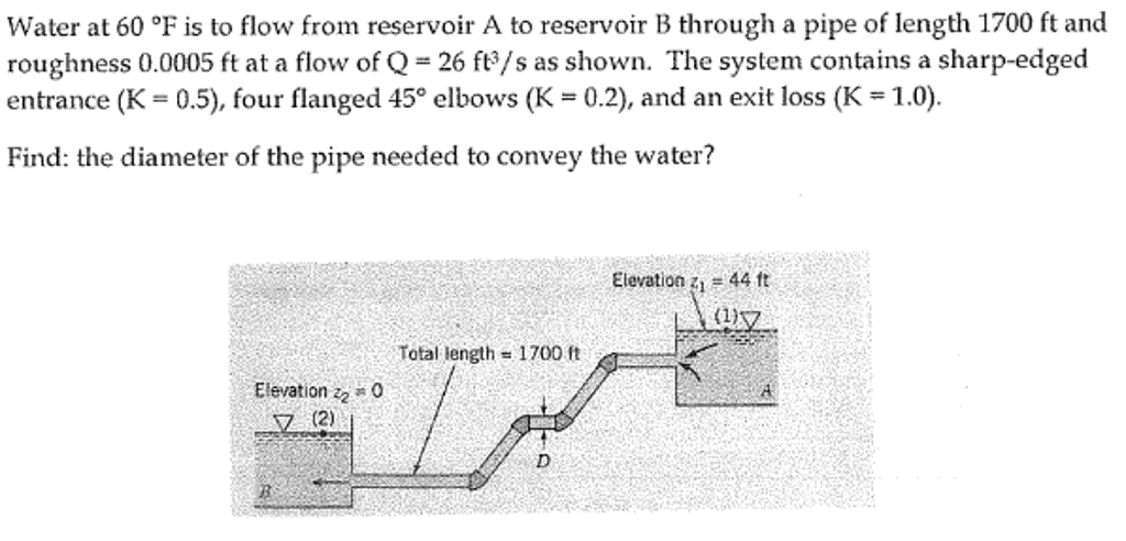 Solved Water at 60 degree F is to flow from reservoir A to | Chegg.com