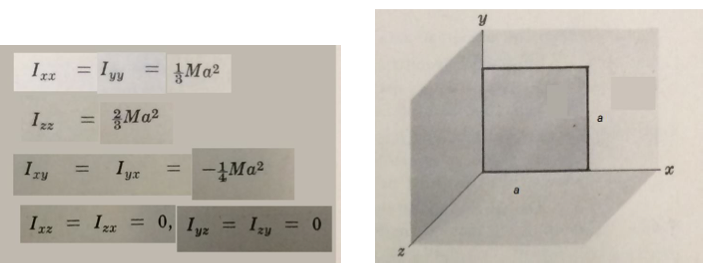 Solved Ixx = Iyy = 1/3Ma2 Izz = 2/3Ma2 Ixy = Iyx = -1/4Ma2 | Chegg.com