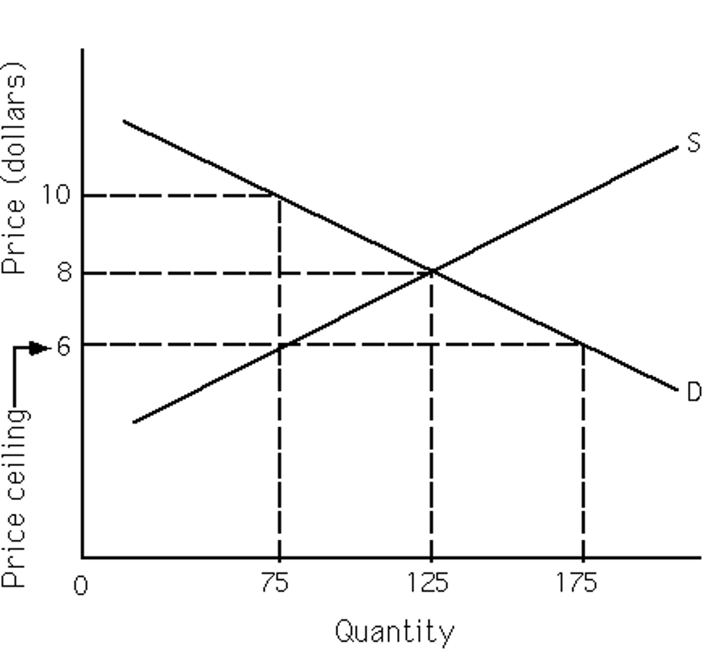 Solved 14. Refer to Exhibit above. How many fewer units are | Chegg.com Solved 14. Refer to Exhibit above. How many fewer units are | Chegg.com
