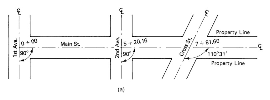 Solved Explain how can you determine the exact point of | Chegg.com