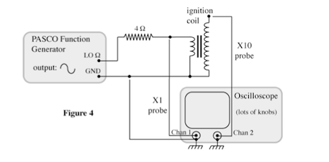 Solved gnition coil 462 PASCO Function Generator X10 probe | Chegg.com