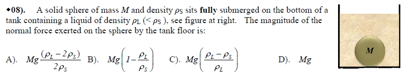 Solved A solid sphere of mass M and density rho s sits fully | Chegg.com