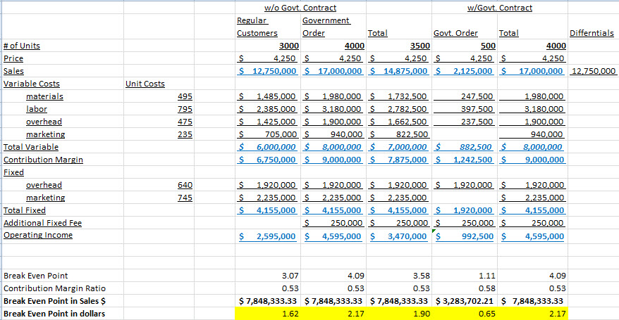 Solved HELP IS NEEDED FOR QUESTION #3: | Chegg.com