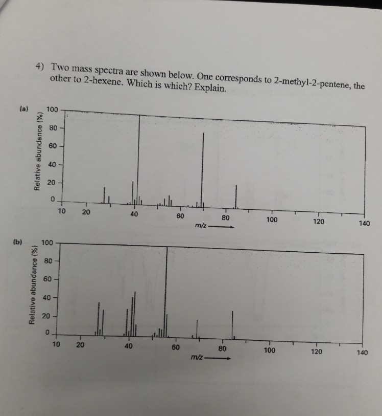 Solved The following figure is the mass spectrum for hexane. | Chegg.com