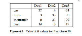 Solved Information Retrieval | Chegg.com