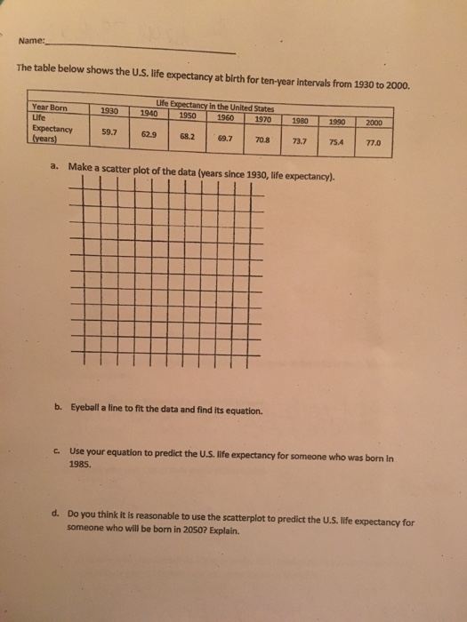 Solved The table below shows the U.S. life expectancy at | Chegg.com