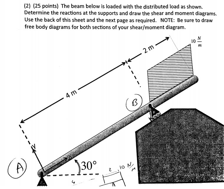 Solved The beam below is loaded with the distributed load as | Chegg.com